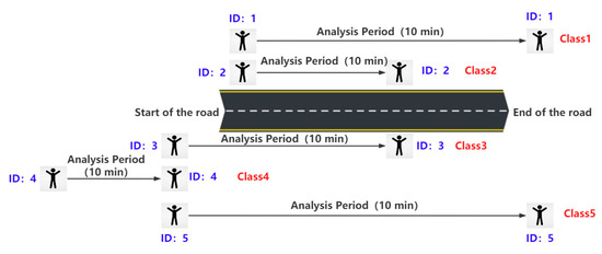 Road Condition Detection and Emergency Rescue Recognition Using On-Board UAV in the Wildness