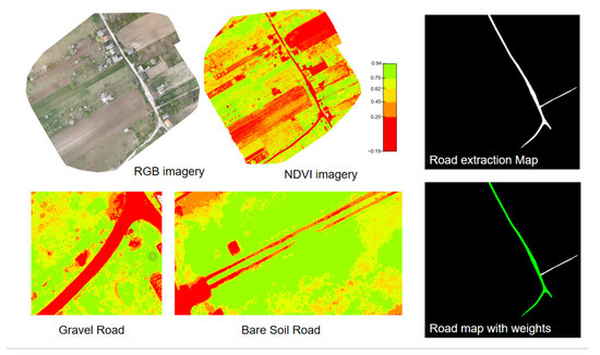 Road Condition Detection and Emergency Rescue Recognition Using On ...