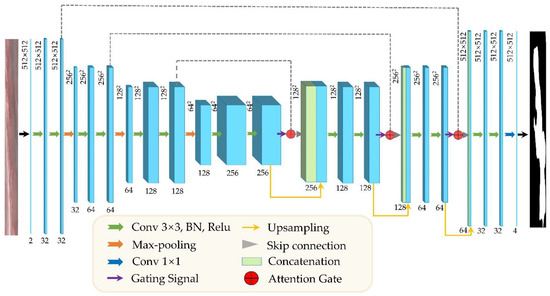 A Novel Historical Landslide Detection Approach Based on LiDAR and ...