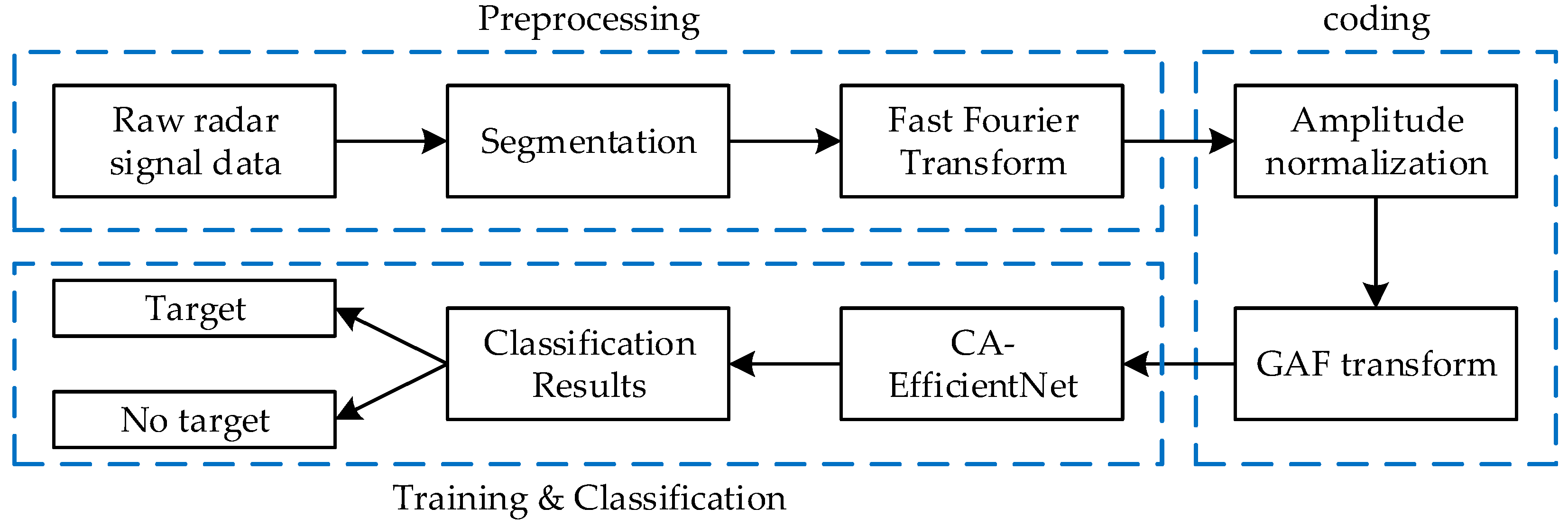 Detection of Small Floating Target on Sea Surface Based on Gramian Angular Field and Improved ...