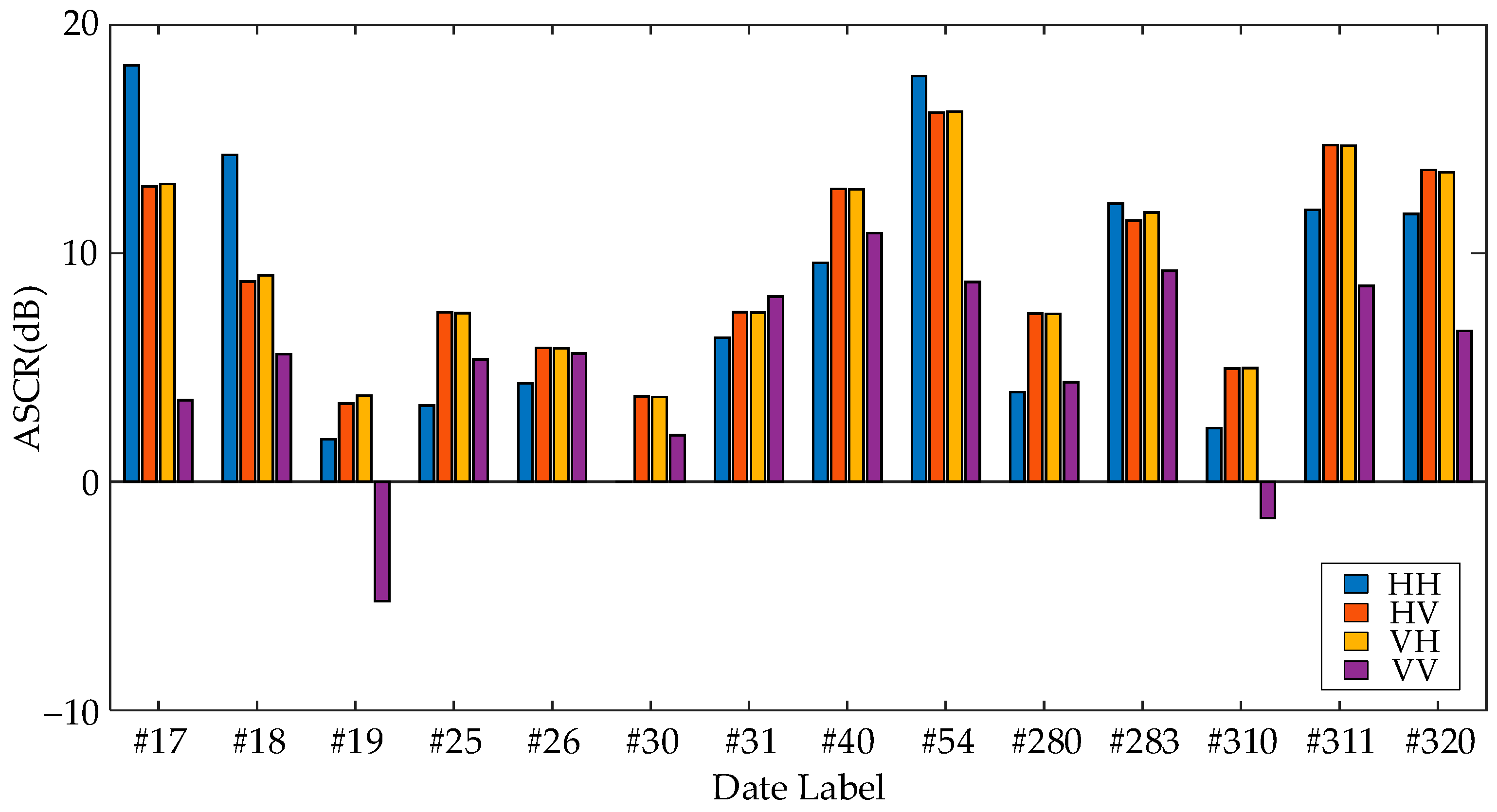 Detection of Small Floating Target on Sea Surface Based on Gramian Angular Field and Improved ...