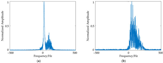 Detection of Small Floating Target on Sea Surface Based on Gramian ...