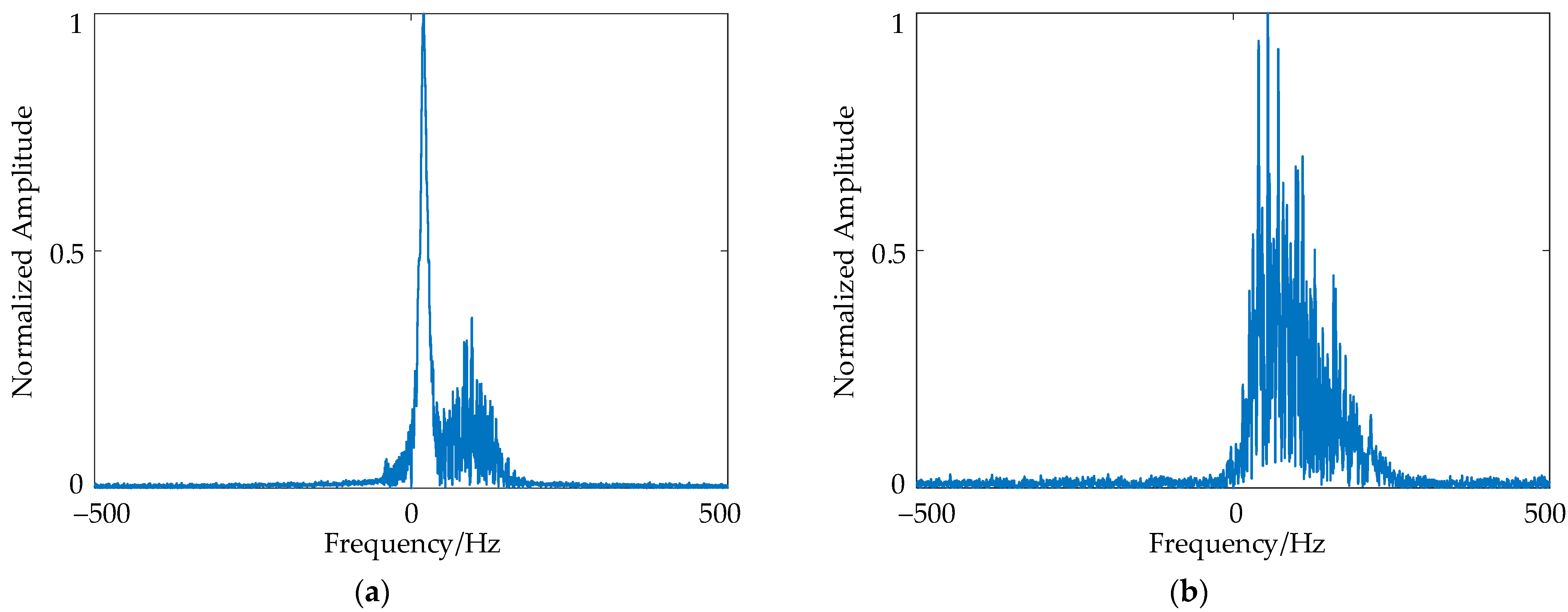 Detection of Small Floating Target on Sea Surface Based on Gramian Angular Field and Improved ...