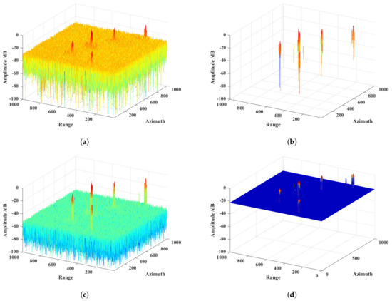 Complex-Valued Sparse SAR-Image-Based Target Detection and Classification