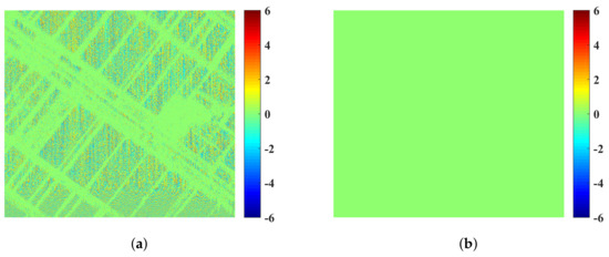 Complex-Valued Sparse SAR-Image-Based Target Detection and Classification