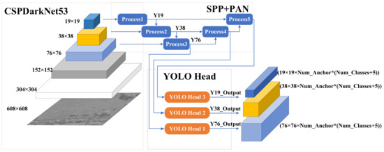 Complex-Valued Sparse SAR-Image-Based Target Detection and Classification