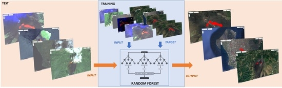 Remote Sensing | Free Full-Text | Data-Driven Random Forest Models for ...
