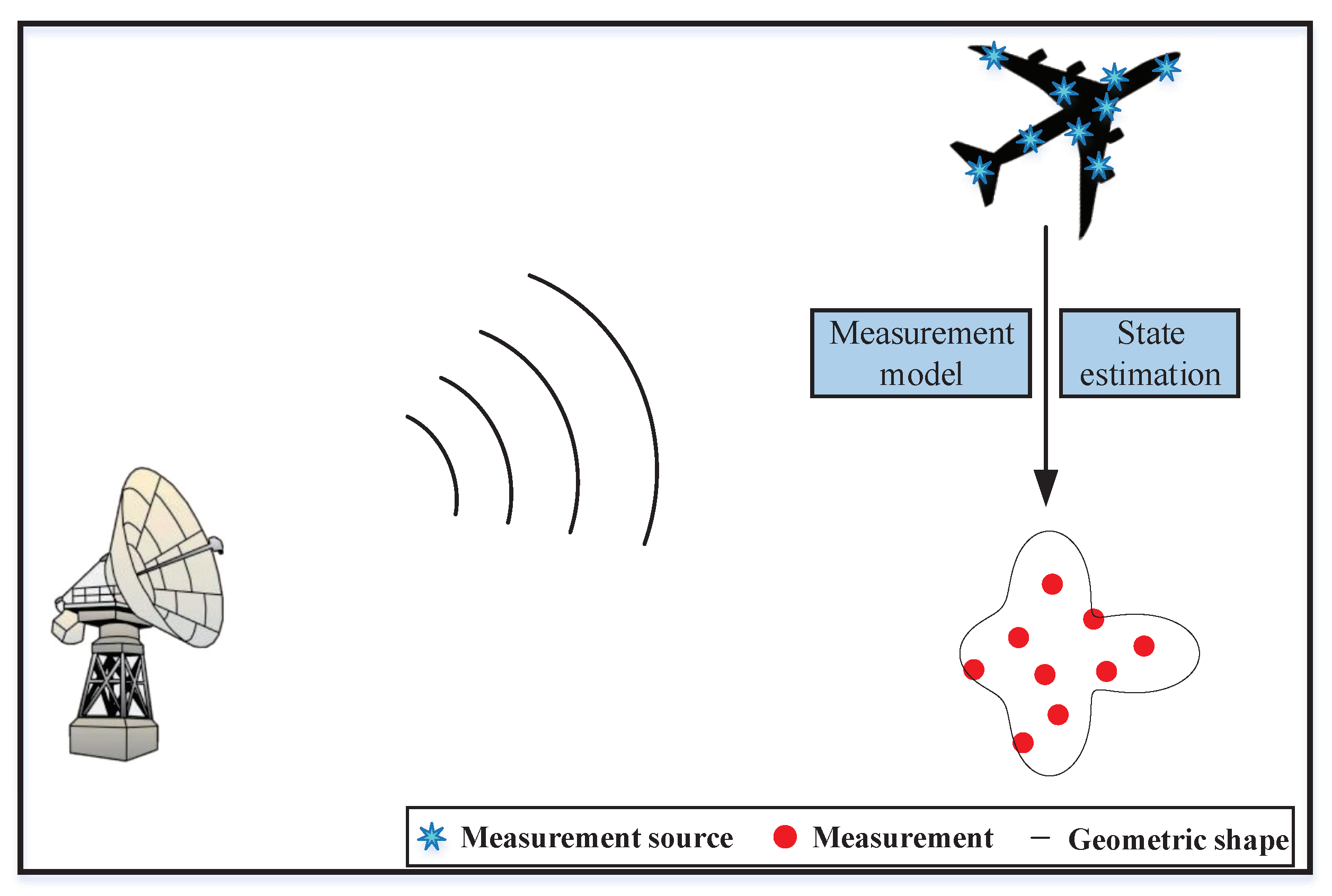 Maneuvering Extended Object Tracking With Modified Star Convex Random Hypersurface Model Based
