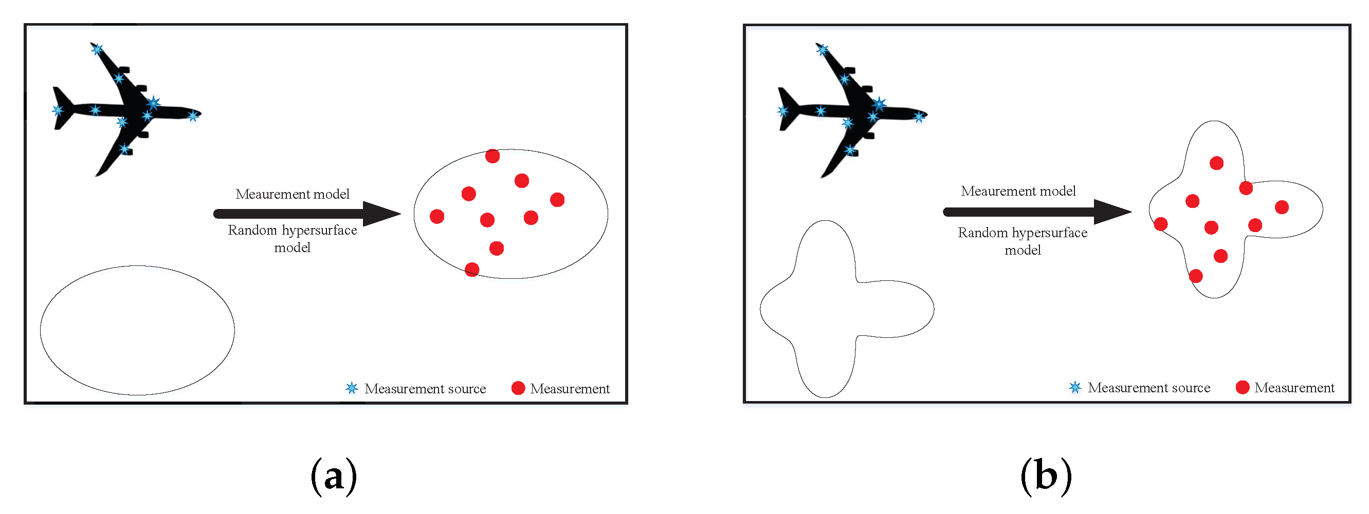 Maneuvering Extended Object Tracking With Modified Star Convex Random Hypersurface Model Based