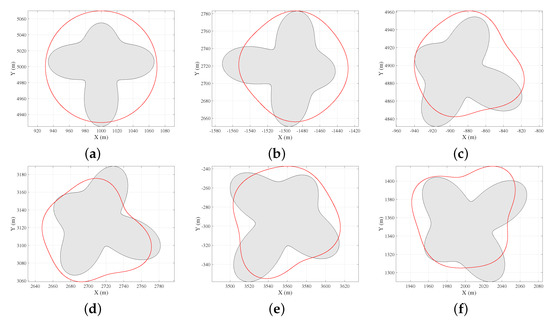 Maneuvering Extended Object Tracking With Modified Star Convex Random Hypersurface Model Based
