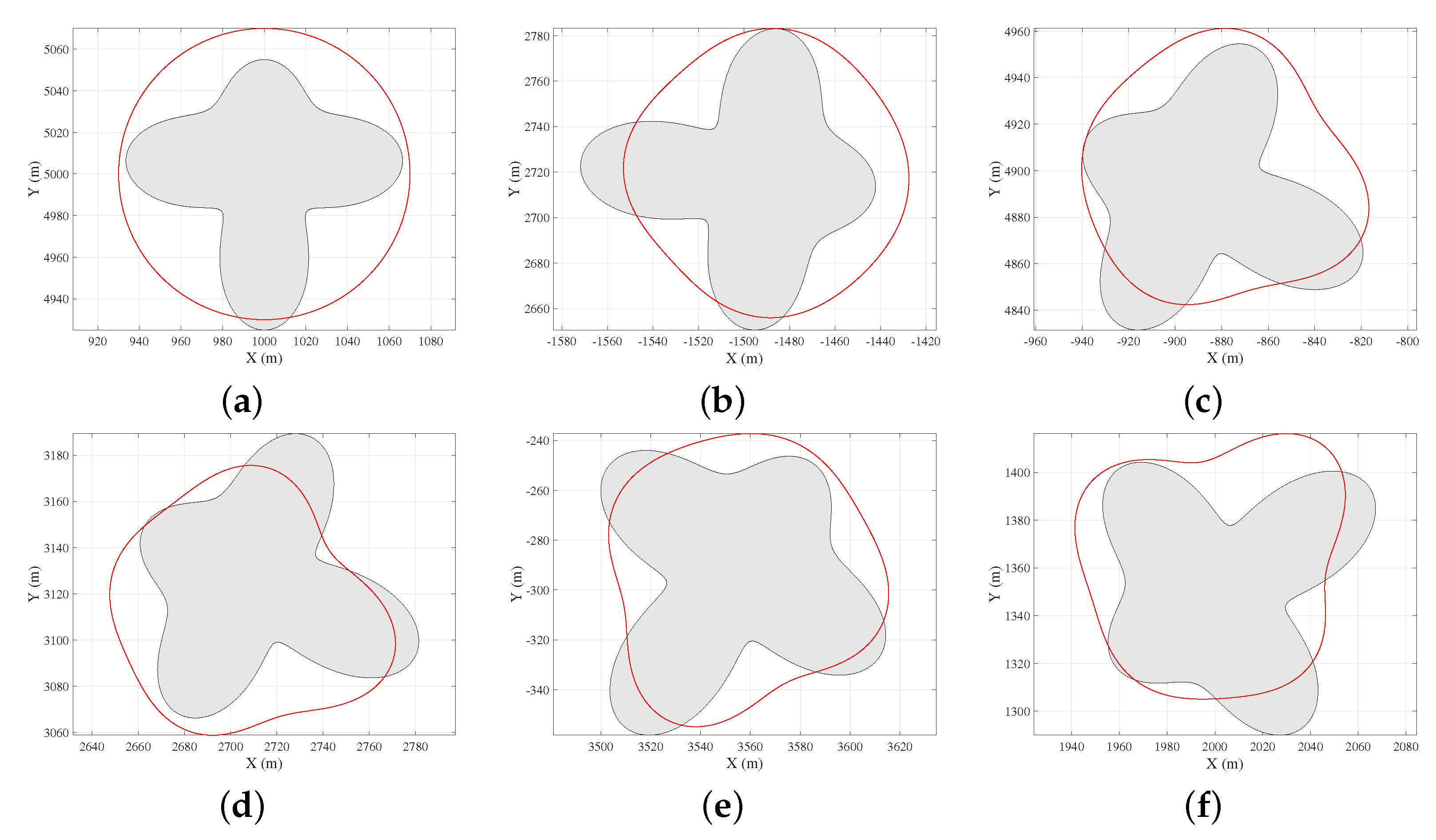 Maneuvering Extended Object Tracking With Modified Star Convex Random Hypersurface Model Based