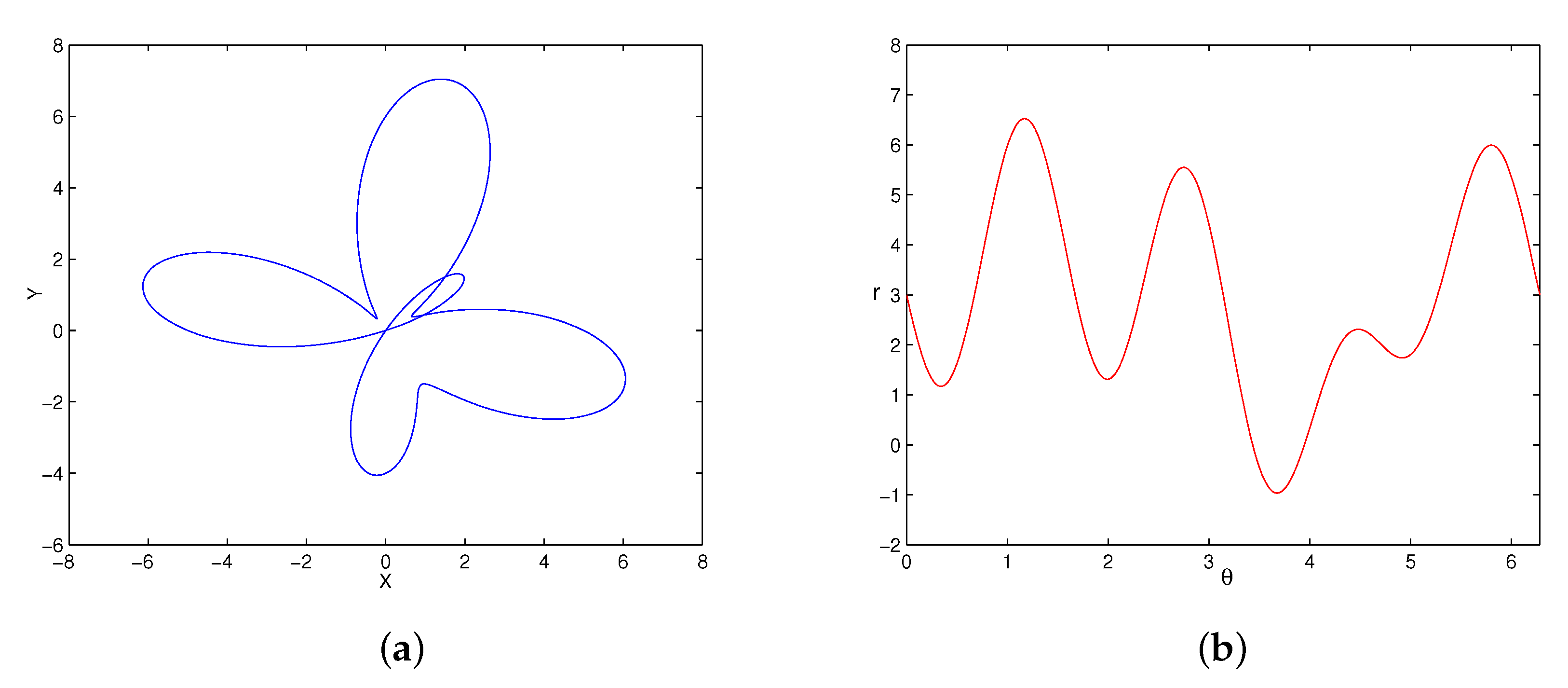 Maneuvering Extended Object Tracking With Modified Star Convex Random Hypersurface Model Based