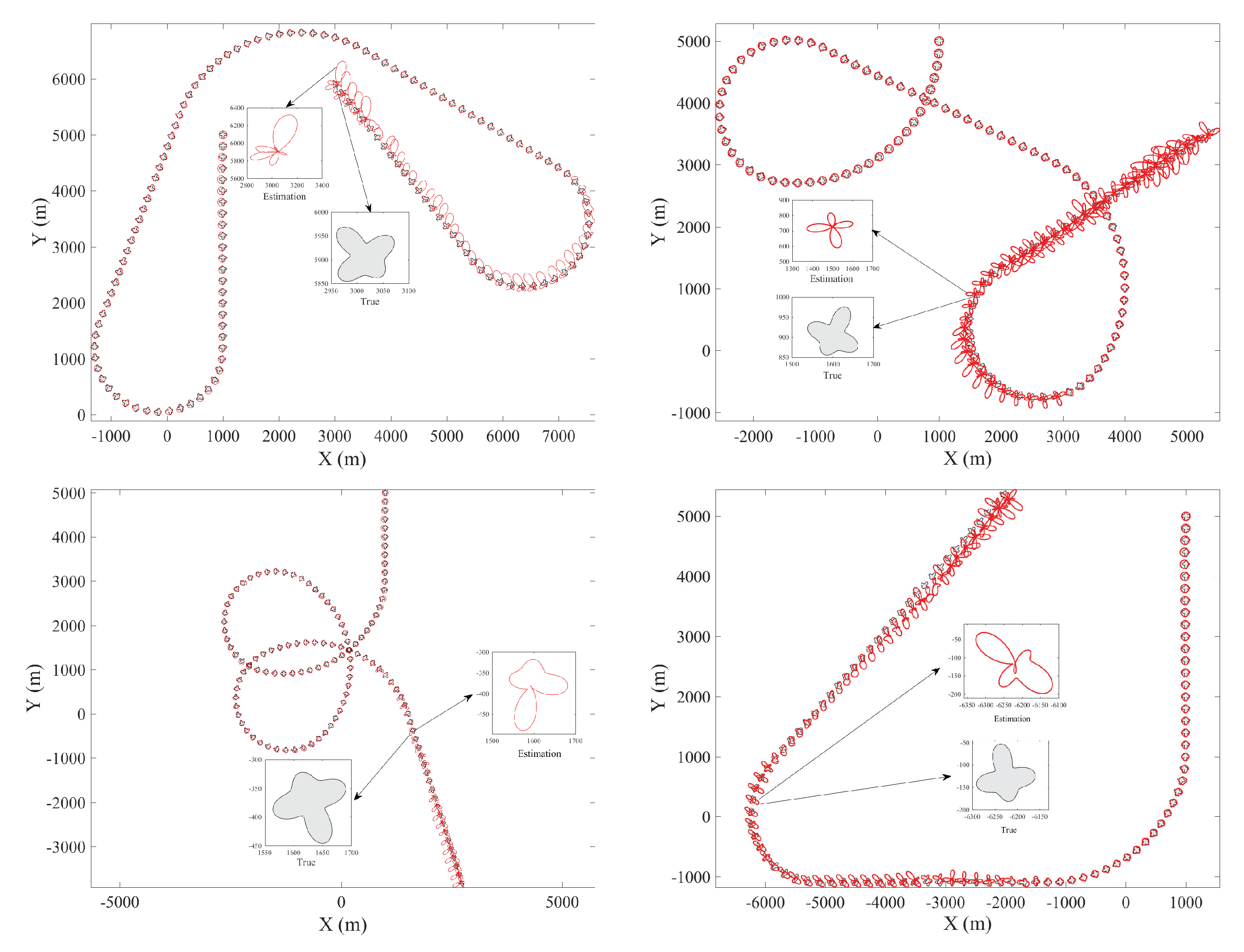 Maneuvering Extended Object Tracking With Modified Star Convex Random Hypersurface Model Based