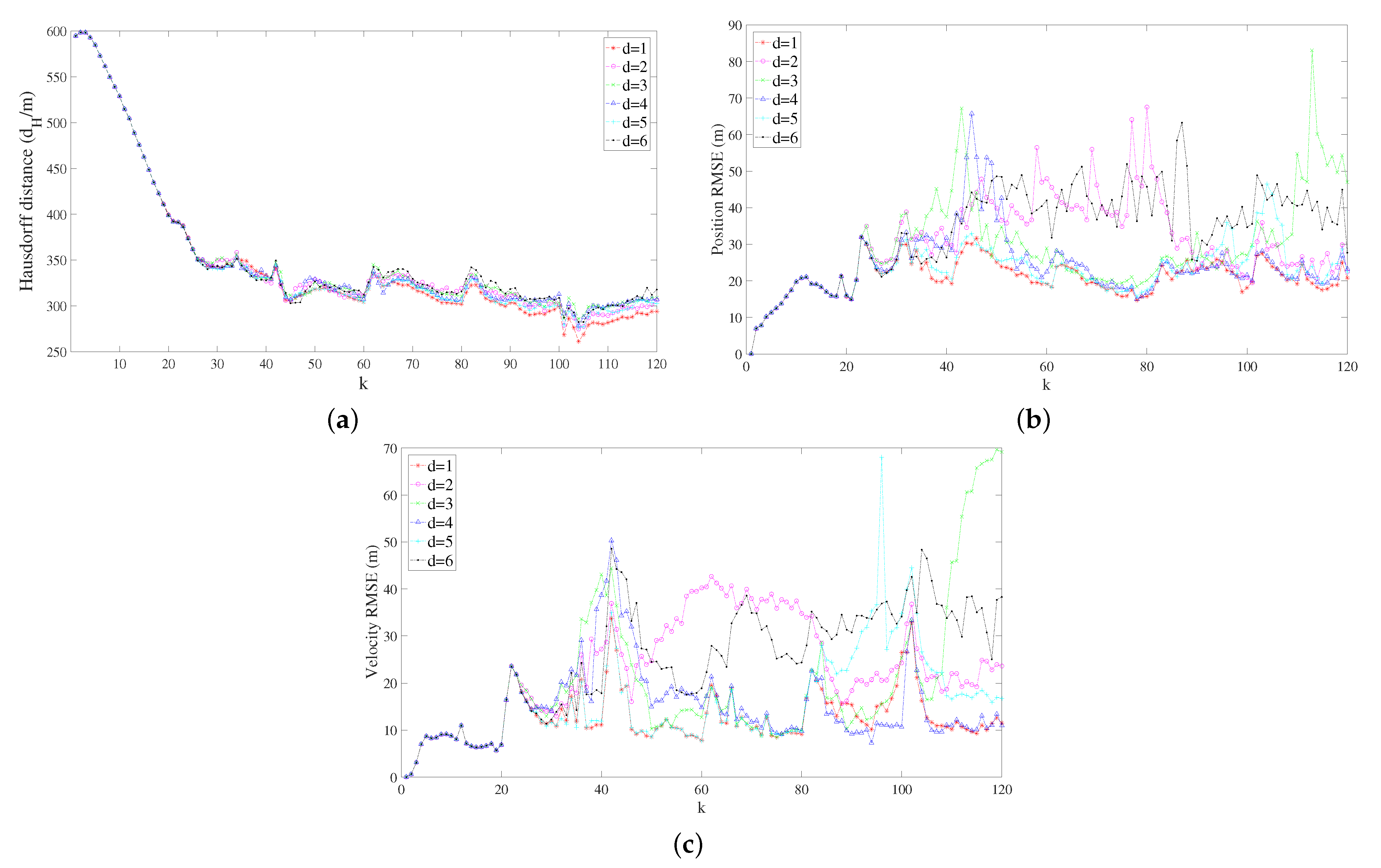 Maneuvering Extended Object Tracking With Modified Star Convex Random Hypersurface Model Based