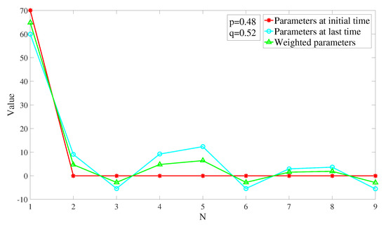 Maneuvering Extended Object Tracking with Modified Star-Convex Random ...