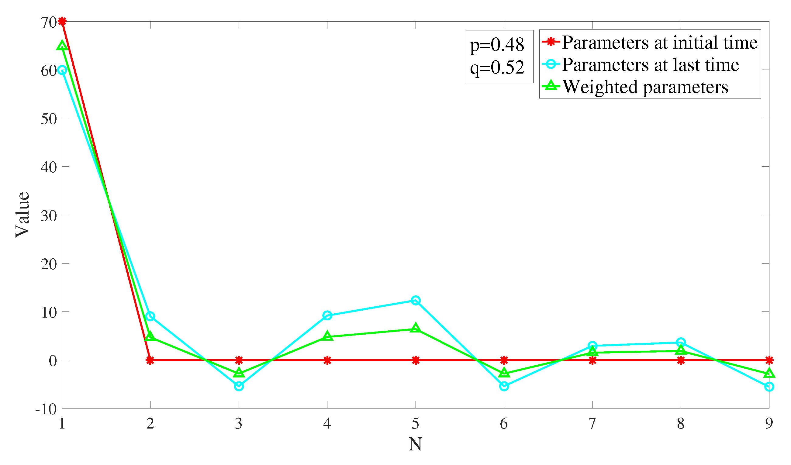 Maneuvering Extended Object Tracking With Modified Star Convex Random Hypersurface Model Based