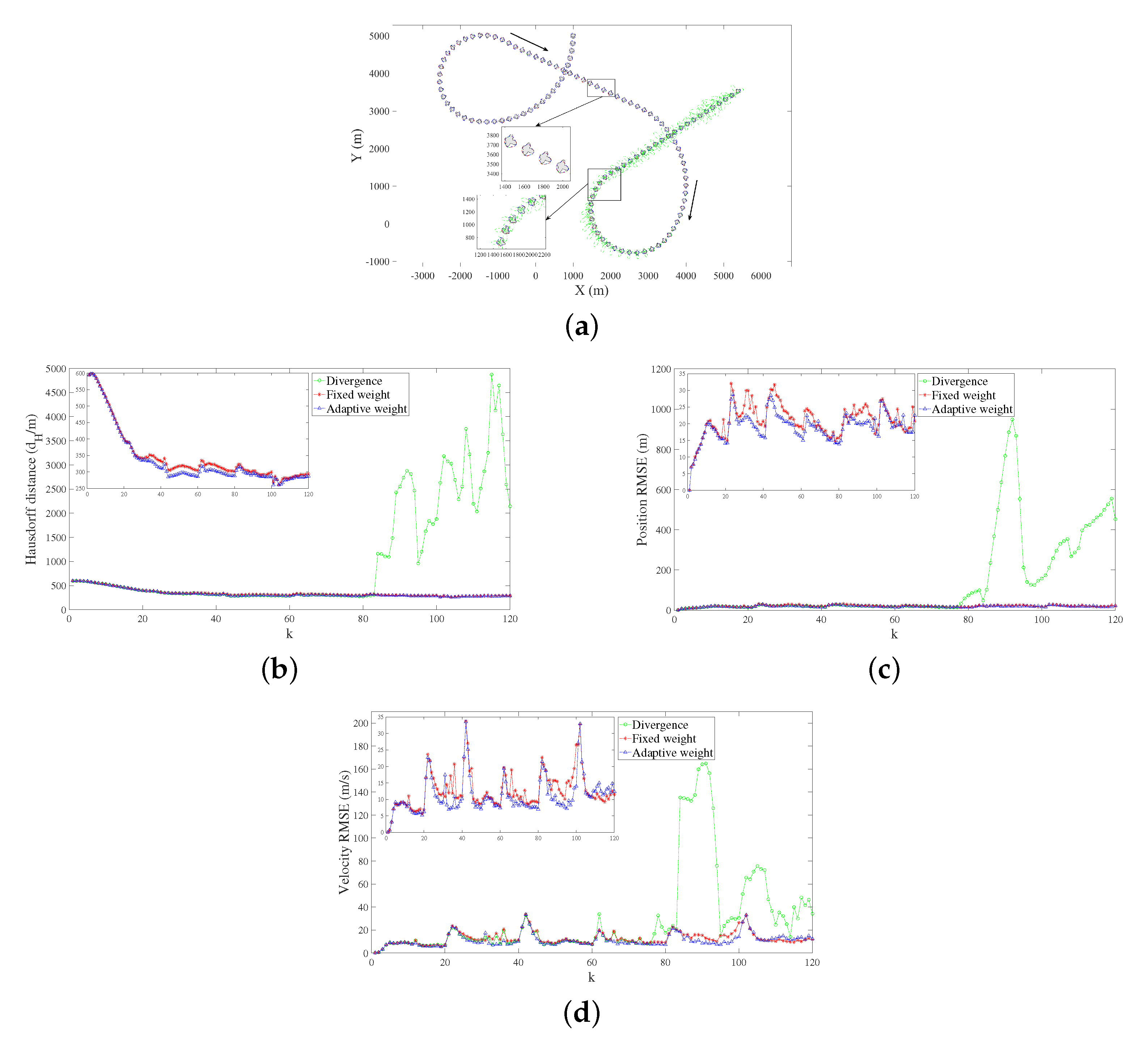 Maneuvering Extended Object Tracking With Modified Star Convex Random Hypersurface Model Based