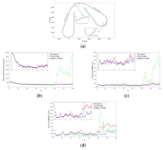 Maneuvering Extended Object Tracking with Modified Star-Convex Random ...