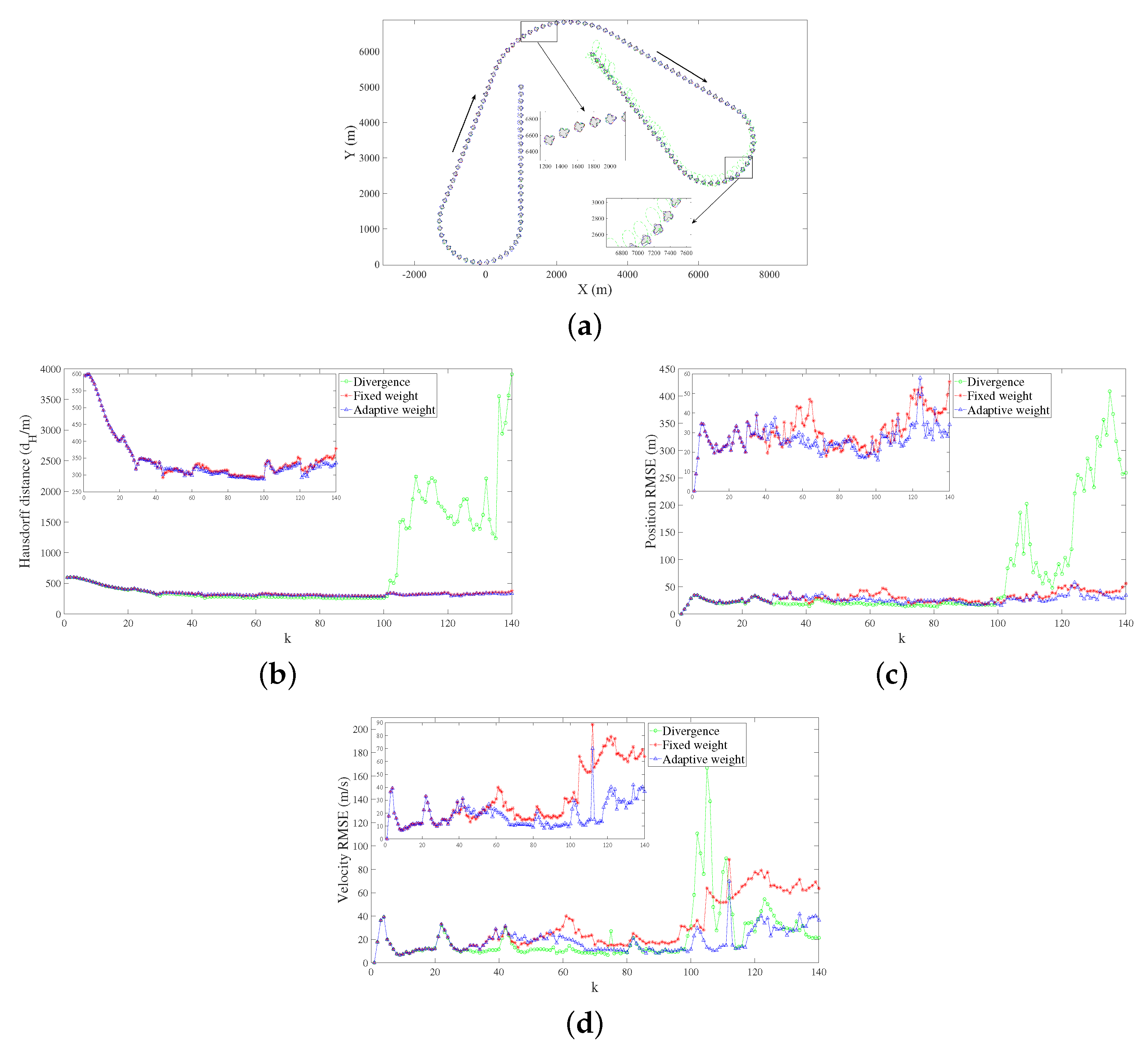 Maneuvering Extended Object Tracking With Modified Star Convex Random Hypersurface Model Based