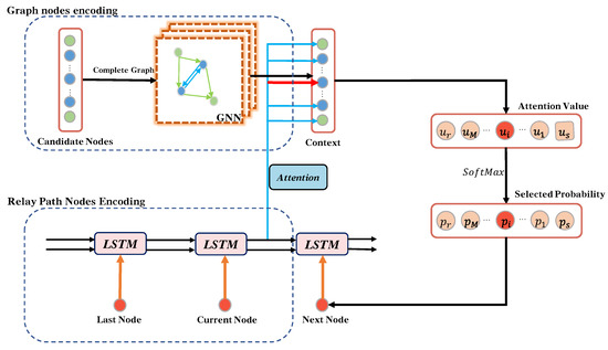 Joint Flying Relay Location and Routing Optimization for 6G UAV–IoT ...