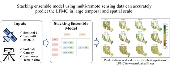 Remote Sensing | Free Full-Text | Retrieval of Live Fuel Moisture ...