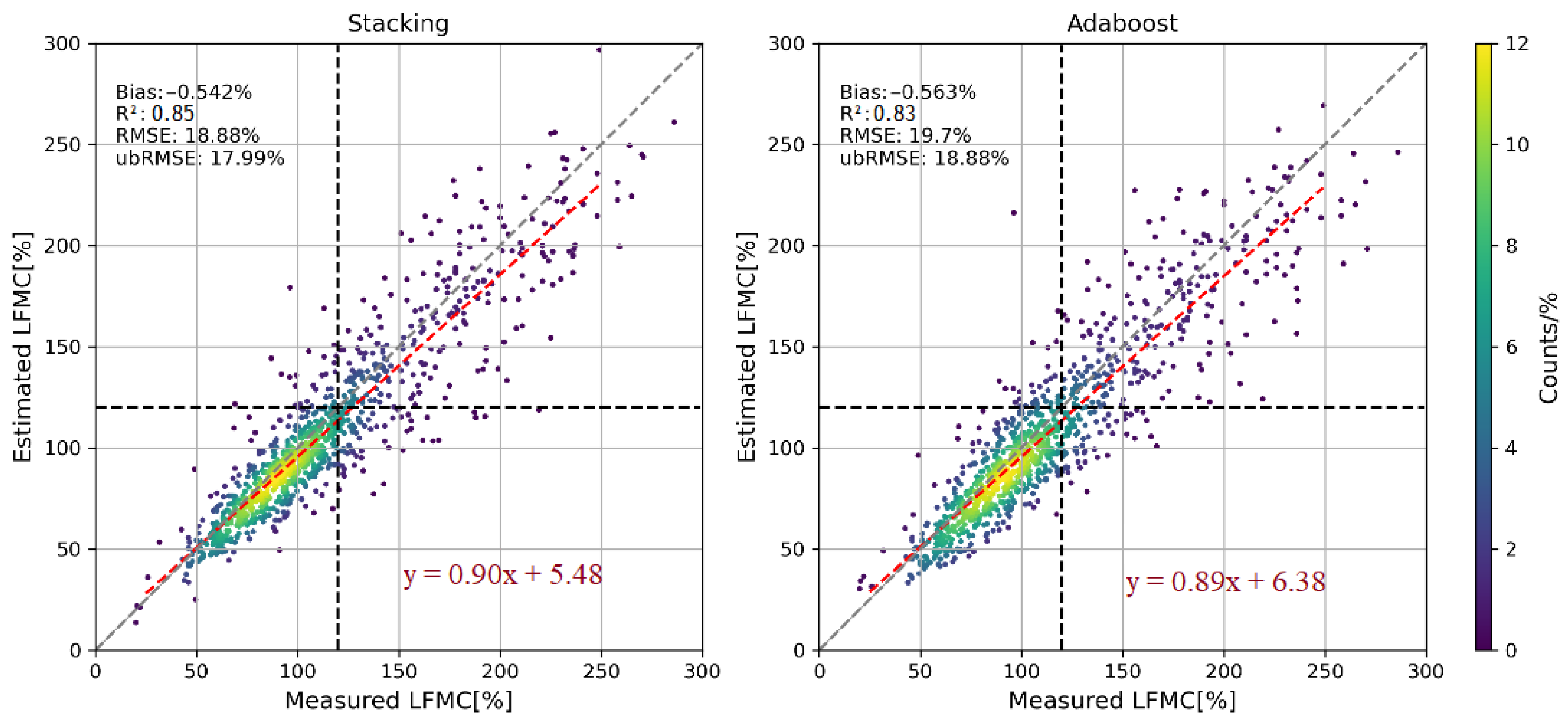 Remote Sensing Free Full Text Retrieval Of Live Fuel Moisture