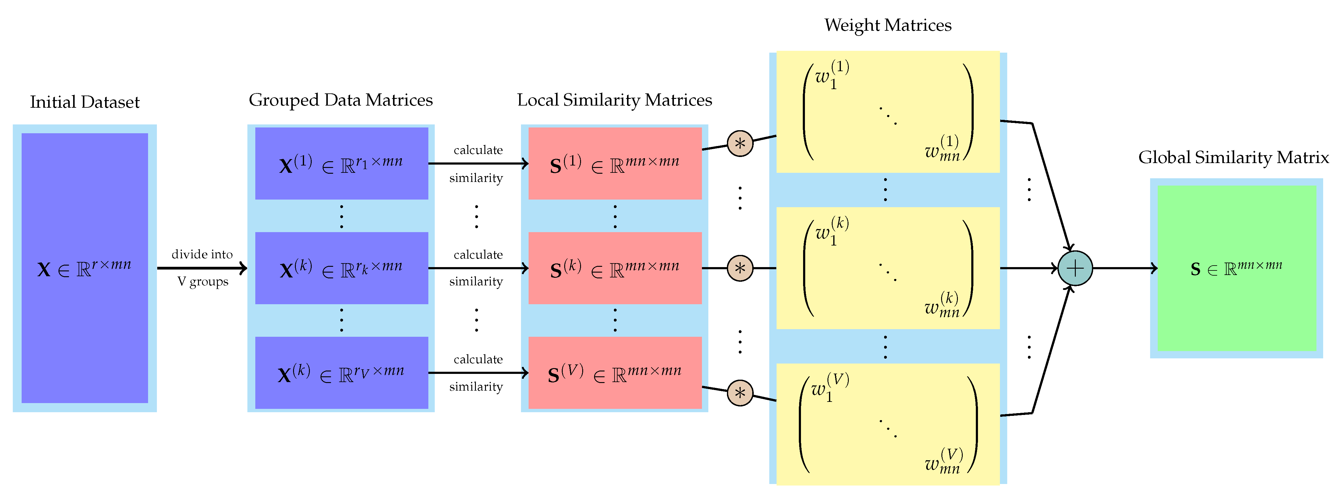 Hyperspectral Band Selection Via Band Grouping And Adaptive Multi Graph Constraint