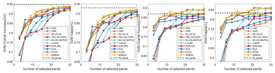 Hyperspectral Band Selection via Band Grouping and Adaptive Multi-Graph Constraint