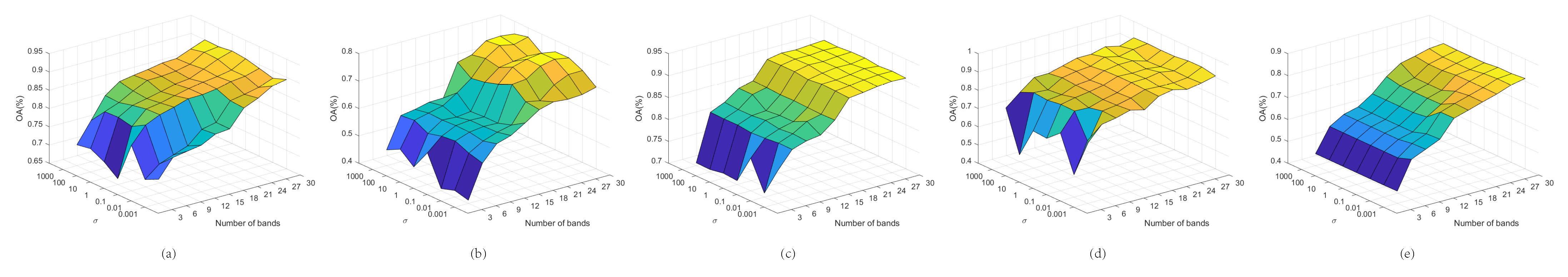Hyperspectral Band Selection via Band Grouping and Adaptive Multi-Graph Constraint