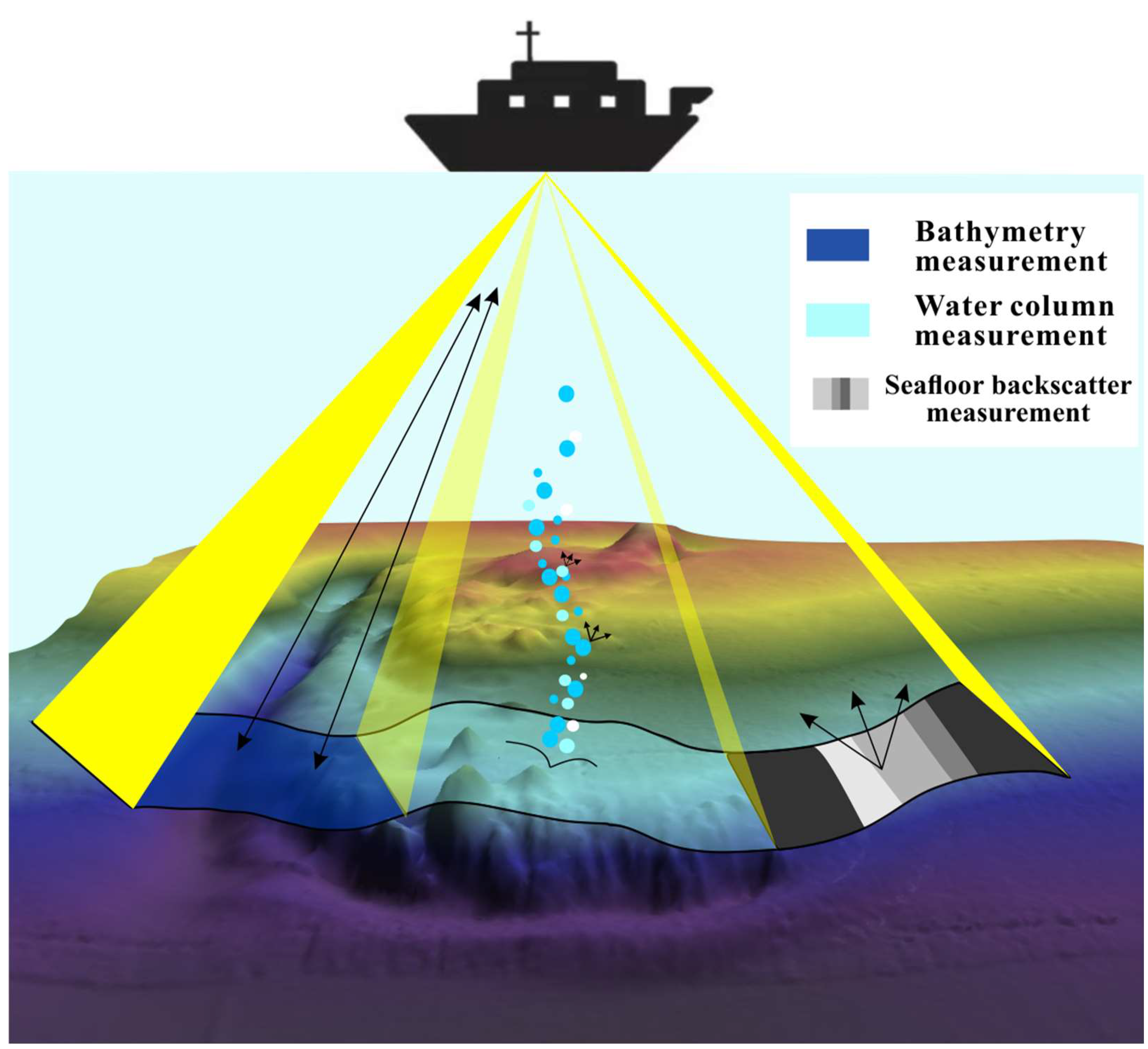Remote Sensing | Free Full-Text | Extraction of Submarine Gas Plume Based on Multibeam Water ...
