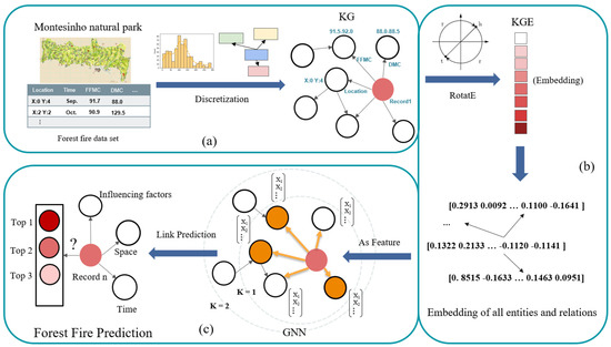 Remote Sensing | Free Full-Text | Knowledge Graph Representation ...