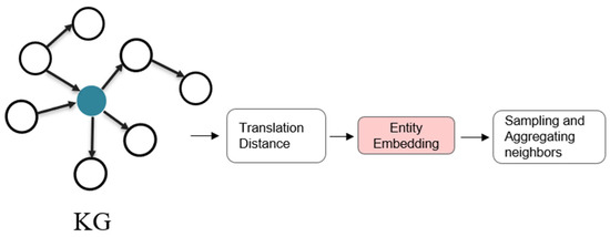 Remote Sensing | Free Full-Text | Knowledge Graph Representation ...