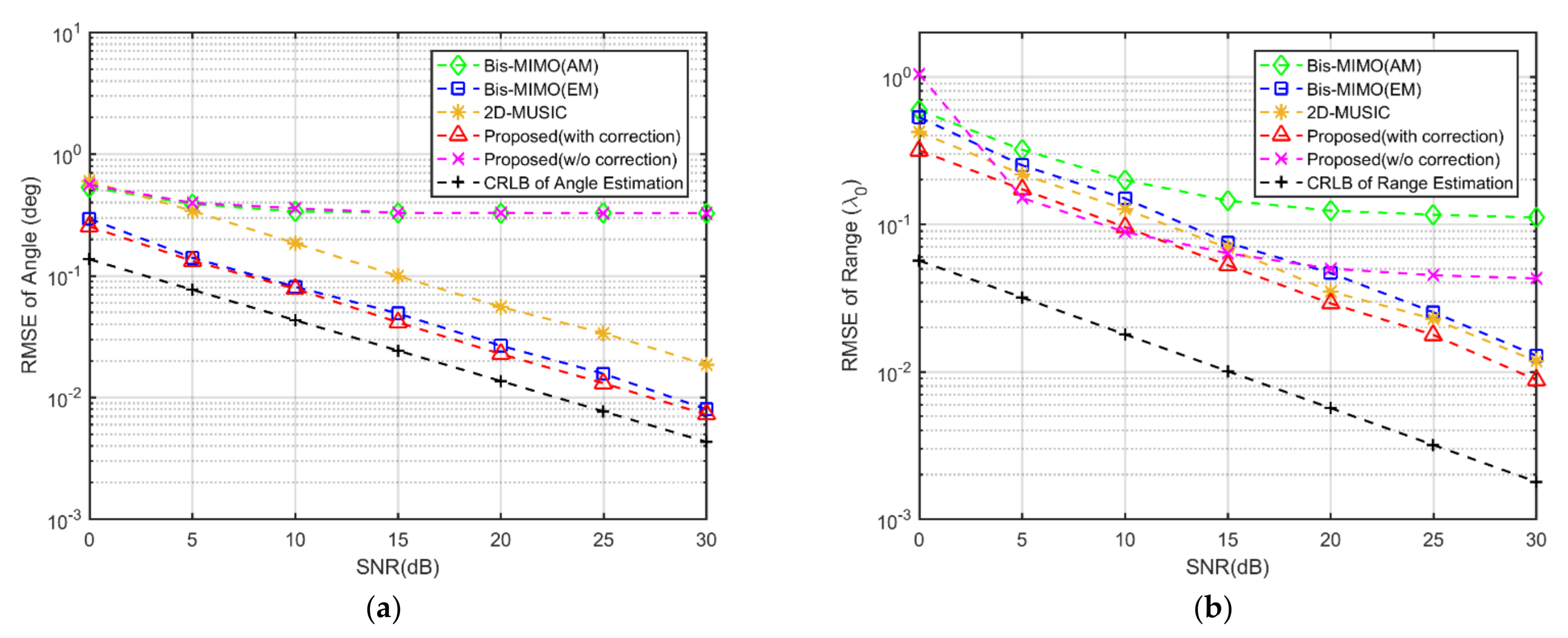 Near-Field Multiple Target Localization in Frequency Diverse Array Based on Tensor Decomposition