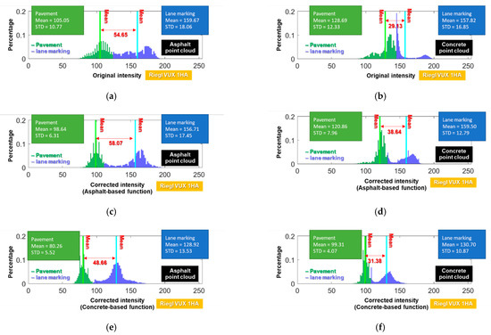 Generalized LiDAR Intensity Normalization and Its Positive Impact on ...