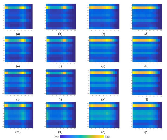 A Method with Adaptive Graphs to Constrain Multi-View Subspace Clustering of Geospatial Big Data ...