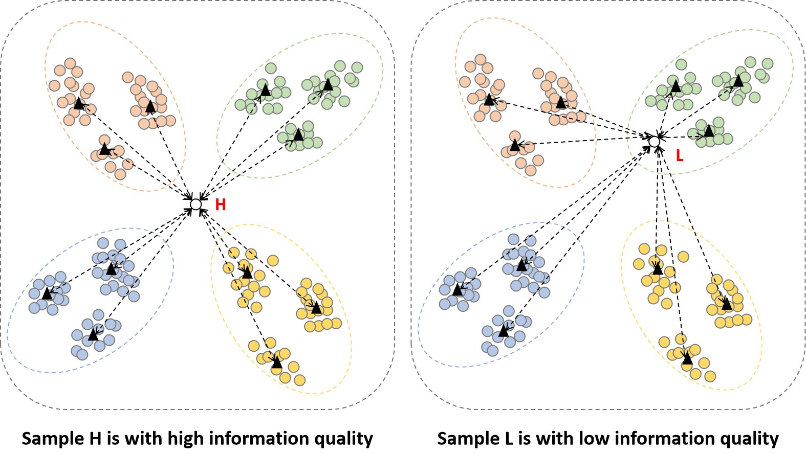 Remote Sensing | Free Full-Text | Remote Sensing Image Information Quality Evaluation via Node ...