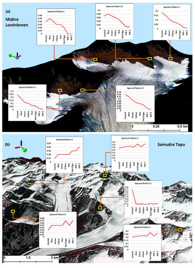 Remote Sensing | Free Full-Text | Effect of Image-Processing Routines on Geographic Object-Based ...
