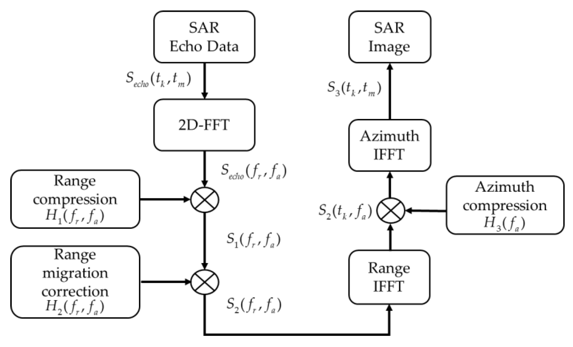 Remote Sensing | Free Full-Text | Sparse SAR Imaging Method for Ground Moving Target via GMTSI-Net