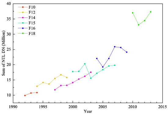 A New Framework for Reconstructing Time Series DMSP-OLS Nighttime Light Data Using the Improved ...