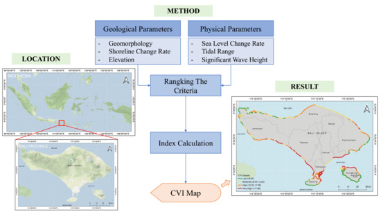 Remote Sensing | Free Full-Text | Coastal Vulnerability Assessment of ...
