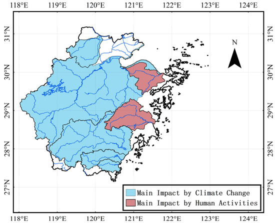 Quantitative Assessment of Impact of Climate Change and Human Activities on Streamflow Changes ...