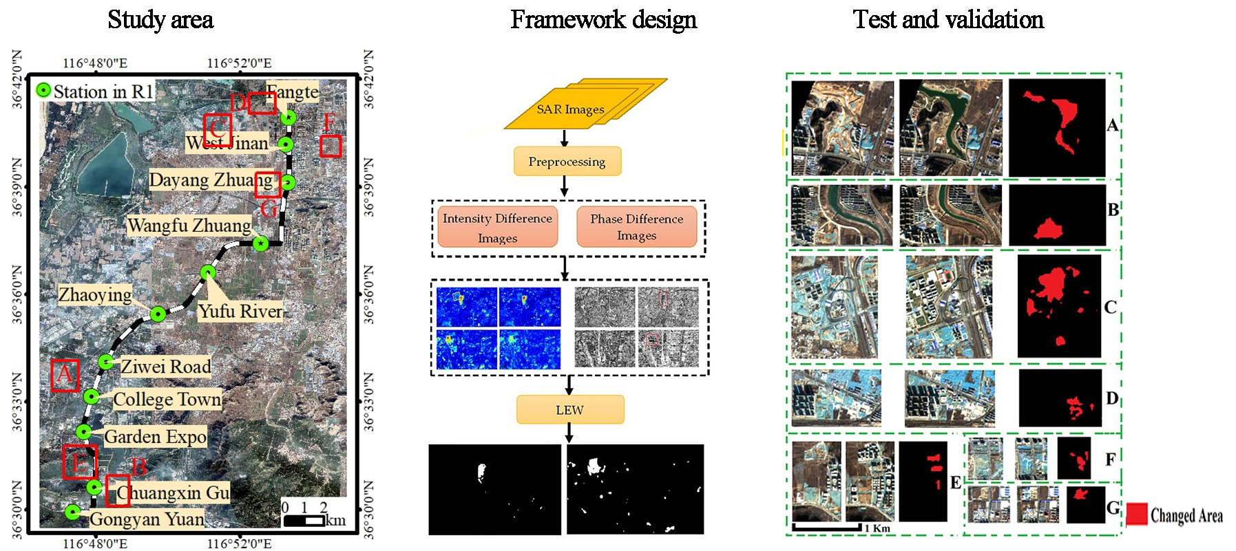 Remote Sensing | Free Full-Text | Unsupervised Change Detection around Subways Based on SAR ...