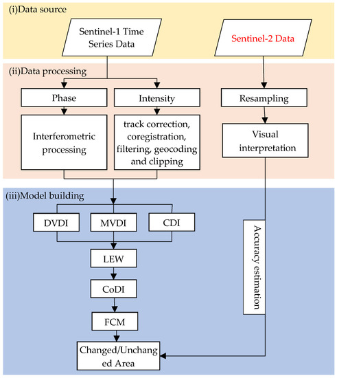 Remote Sensing | Free Full-Text | Unsupervised Change Detection around Subways Based on SAR ...