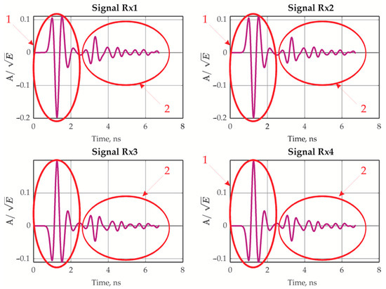 Implementation of an Artificial Intelligence Approach to GPR Systems for Landmine Detection