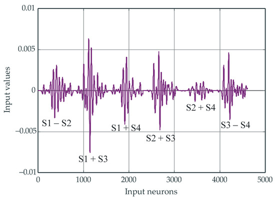 Implementation of an Artificial Intelligence Approach to GPR Systems for Landmine Detection