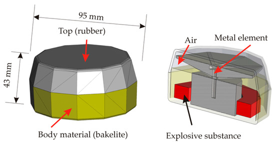 Implementation of an Artificial Intelligence Approach to GPR Systems for Landmine Detection