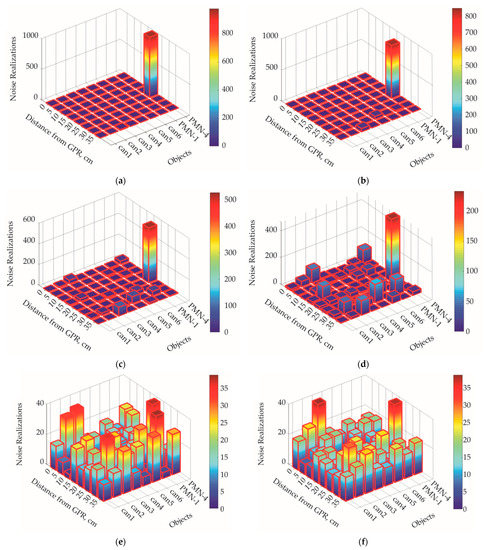 Implementation of an Artificial Intelligence Approach to GPR Systems for Landmine Detection
