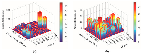 Implementation of an Artificial Intelligence Approach to GPR Systems for Landmine Detection