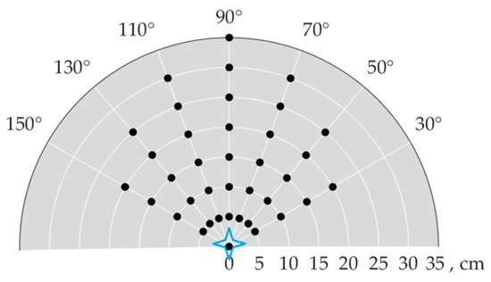 Implementation of an Artificial Intelligence Approach to GPR Systems for Landmine Detection