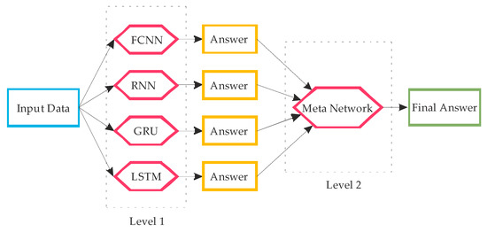 Implementation of an Artificial Intelligence Approach to GPR Systems for Landmine Detection